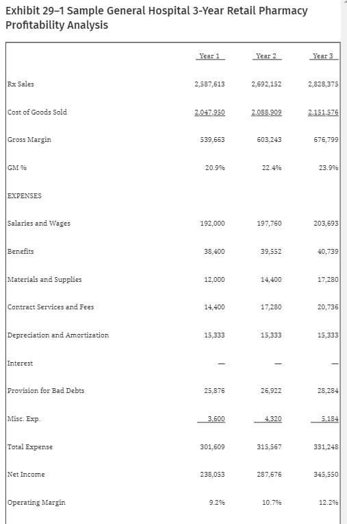 Assignment: Budgeting Select an organization; either | Chegg.com