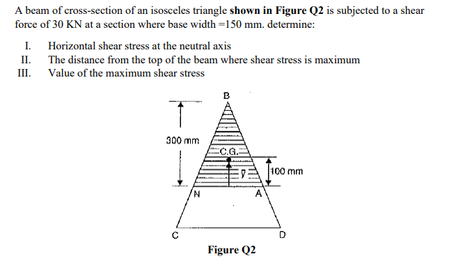 Solved A beam of cross-section of an isosceles triangle | Chegg.com