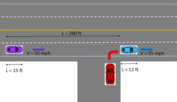 Solved Please define critical gap. If the critical gap is | Chegg.com