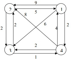 Solved Apply Floyd’s algorithm to solve the all-pairs | Chegg.com