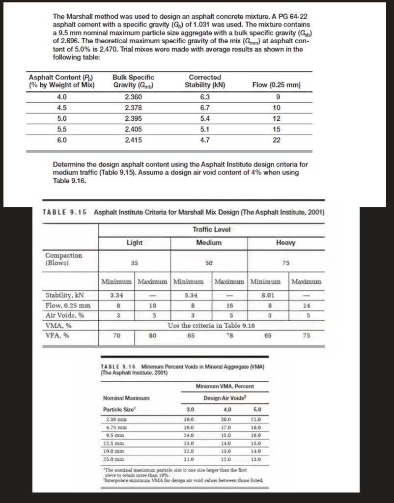 Solved The Marshall method was used to design an asphalt | Chegg.com