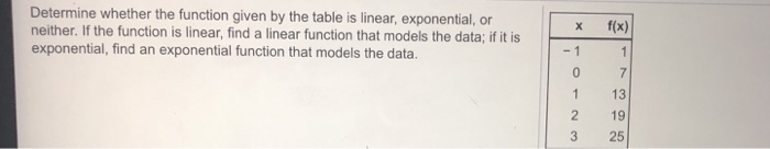 Solved Determine whether the function given by the table is | Chegg.com