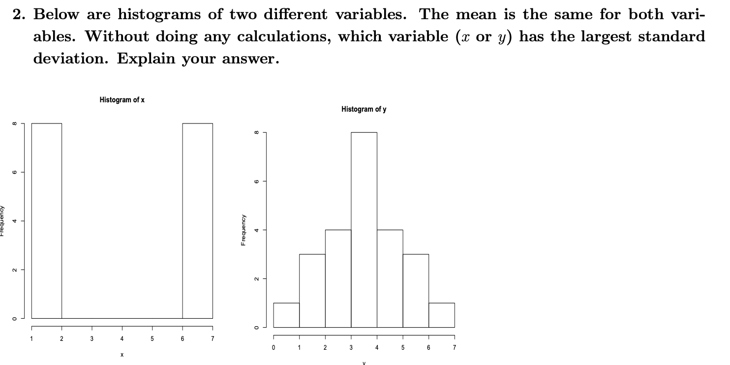 Solved 2. Below are histograms of two different variables. | Chegg.com