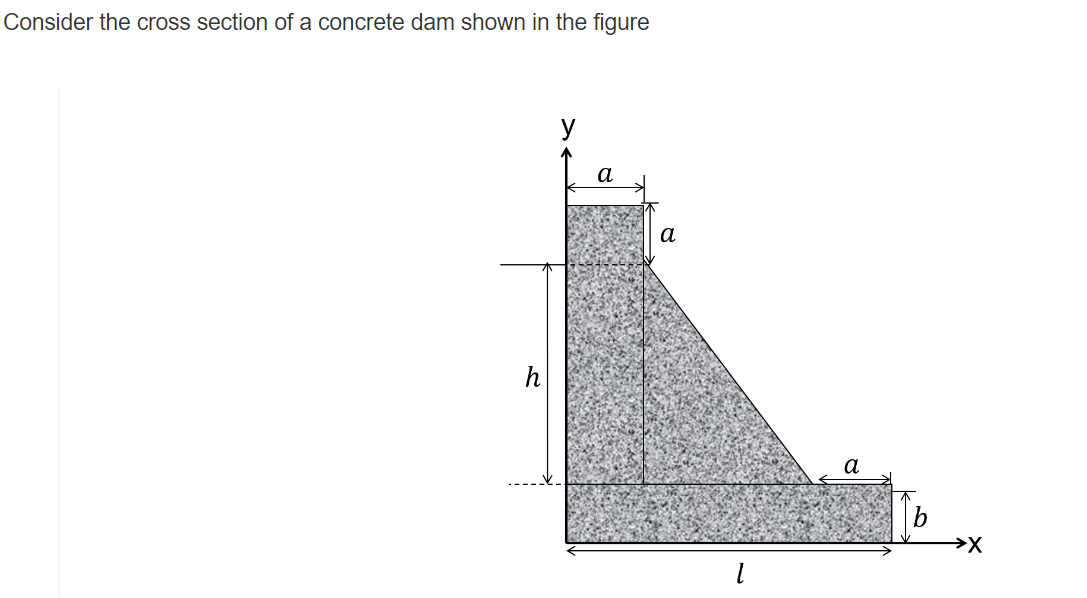 Solved Consider the cross section of a concrete dam shown in | Chegg.com