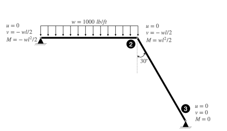 The Frame illustrated in Figure 1 , is supported at | Chegg.com