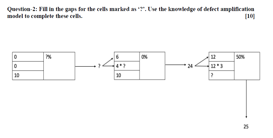 Solved Question-2: Fill in the gaps for the cells marked as | Chegg.com