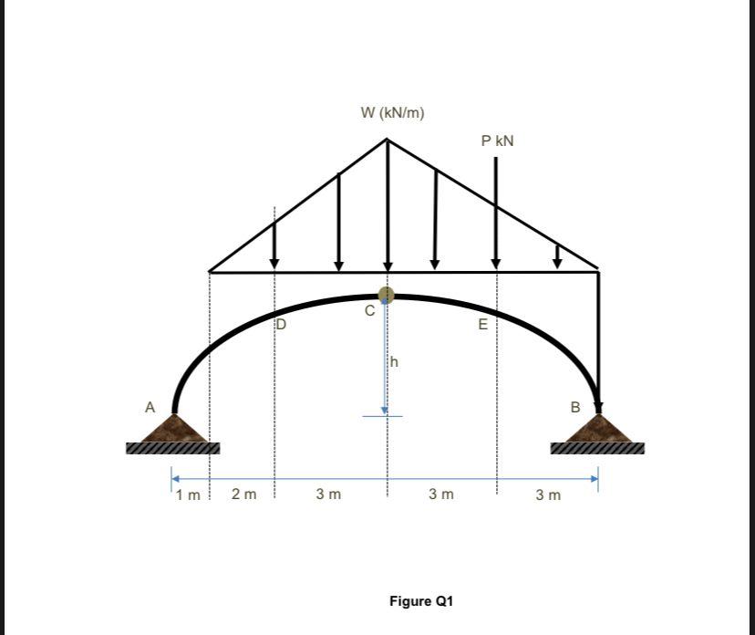 Solved QUESTION 1 A three-hinged arch is supported at points | Chegg.com
