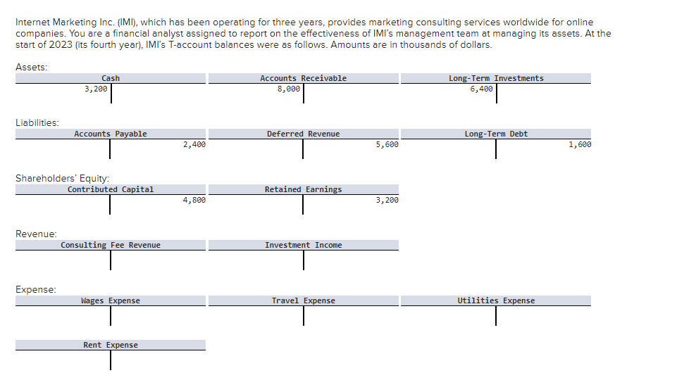 Solved 2. Enter the following 2023 transactions in the | Chegg.com