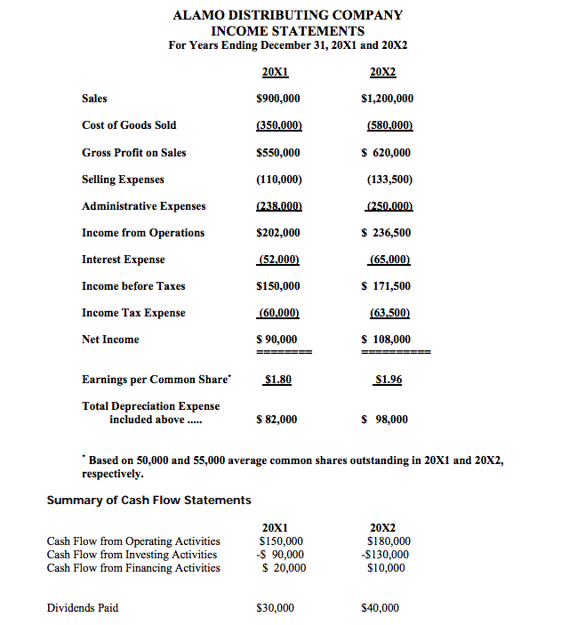 Assume the Market Capitalization of the firm is $1.8 | Chegg.com