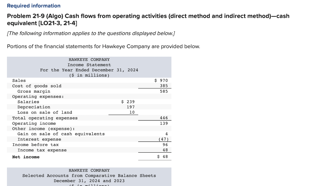 Solved Problem 21-9 (Algo) Cash flows from operating | Chegg.com