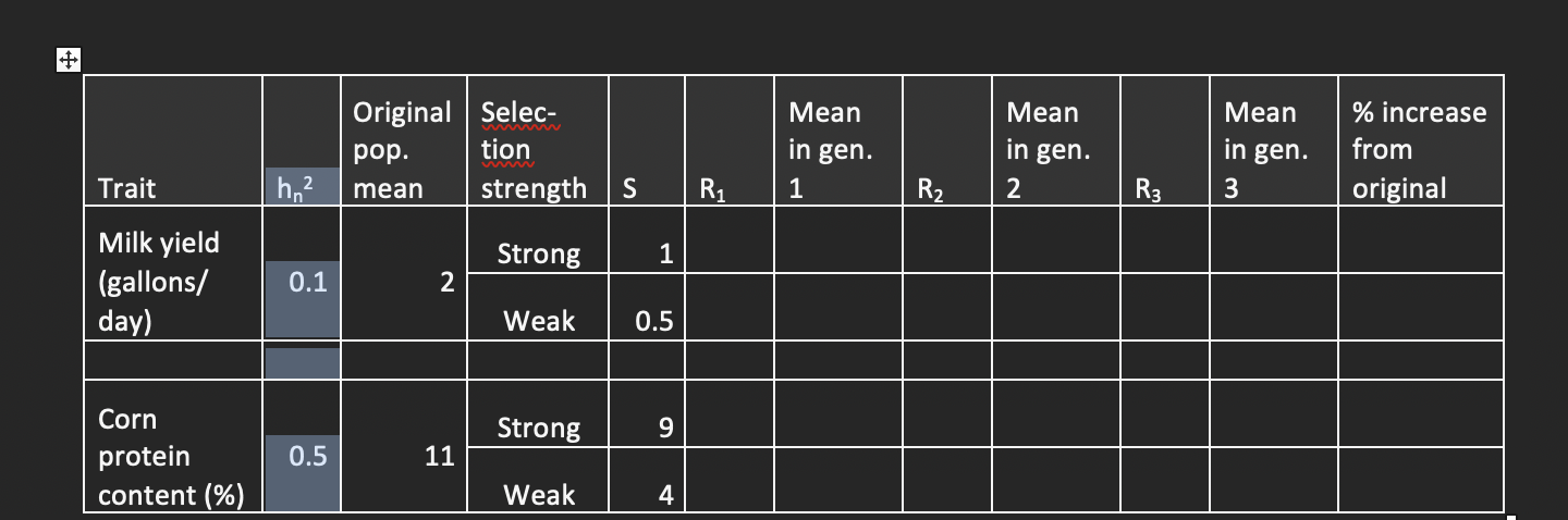 C) Applying the Breeder’s Equation in agriculture (to | Chegg.com