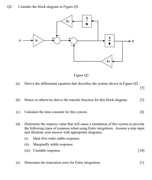 Solved Q2. Consider the block diagram in Figure Q2. Figure | Chegg.com
