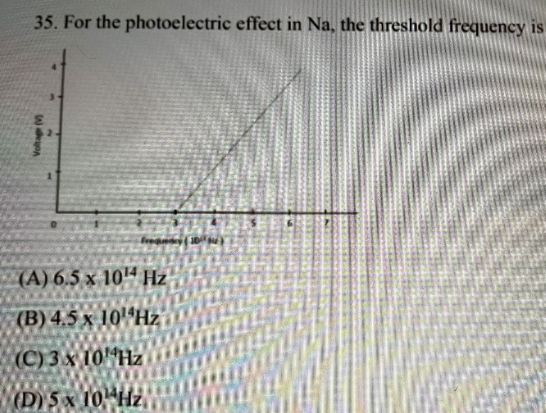 Solved 35. For the photoelectric effect in Na, the threshold | Chegg.com