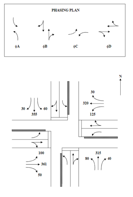 Consider the intersection on the next page. As shown | Chegg.com