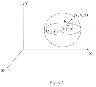 Solved For the sphere shown in Figure 2, write the | Chegg.com