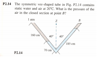 Solved P2.14 The symmetric vee-shaped tube in Fig. P2.14 | Chegg.com