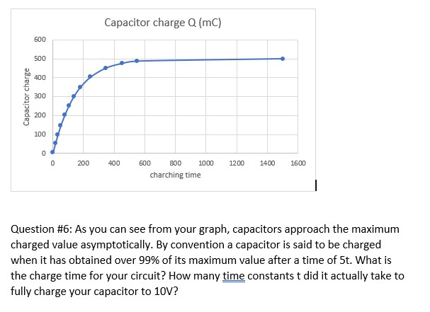Solved The following is a question I have in my RC circuits | Chegg.com