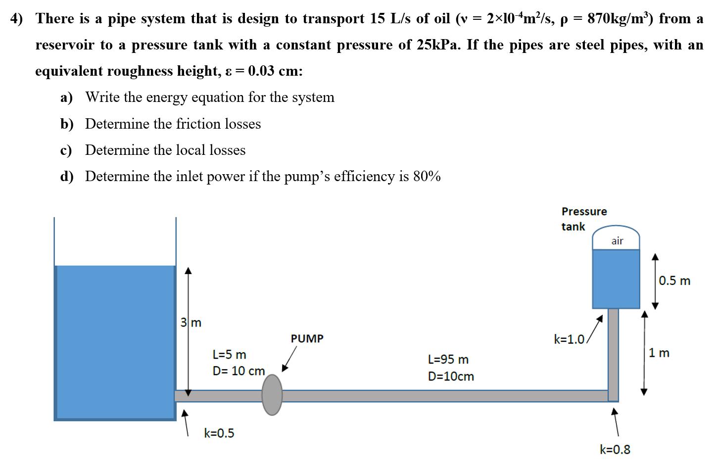 Solved There is a pipe system that is design to transport 15 | Chegg.com