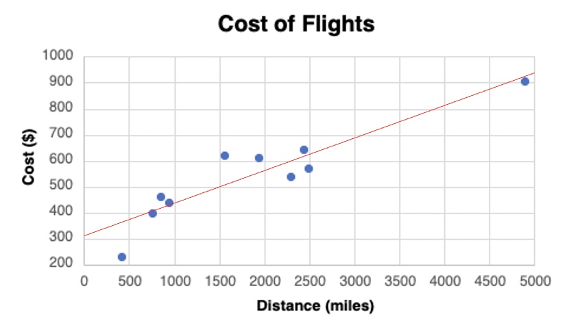 Solved On a scale of 0 to 1, estimate how well you feel the | Chegg.com