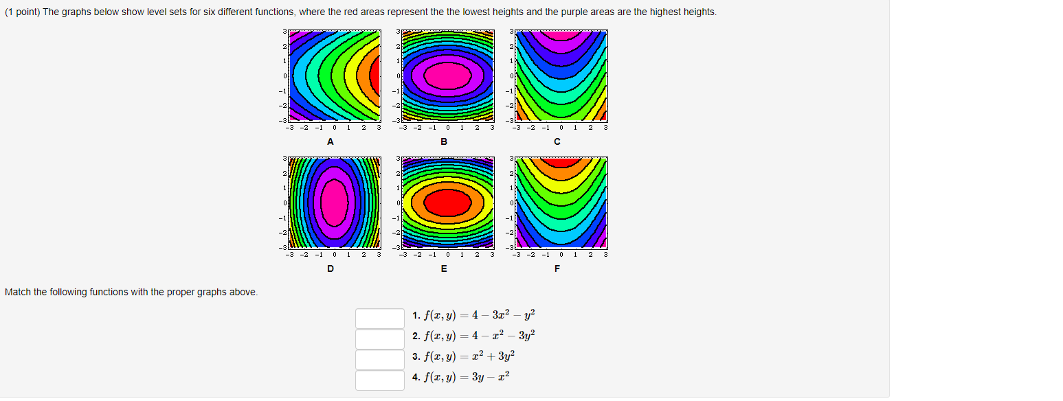 Solved (1 point) The graphs below show level sets for six | Chegg.com