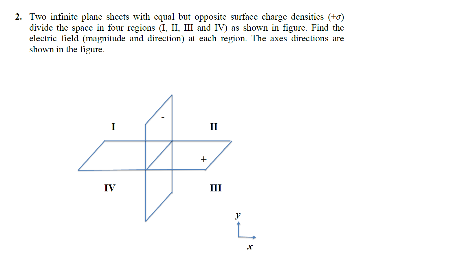 Solved 2 Two Infinite Plane Sheets With Equal But Opposite