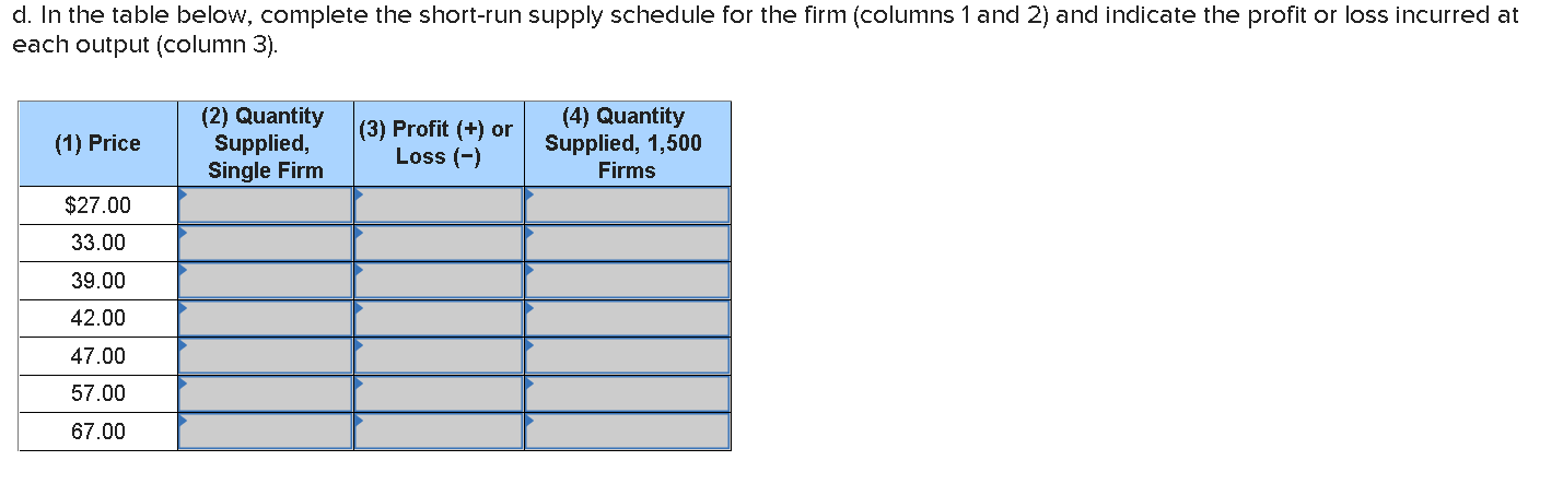 Solved d. In the table below, complete the short-run supply | Chegg.com