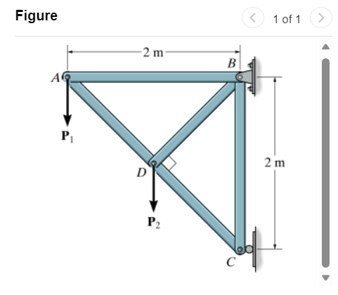 Solved Set P1=8kN,P2=8kN. (Figure 1) Determine the force in | Chegg.com