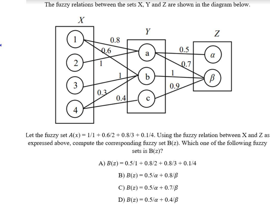 Solved The fuzzy relations between the sets X, Y and Z are | Chegg.com