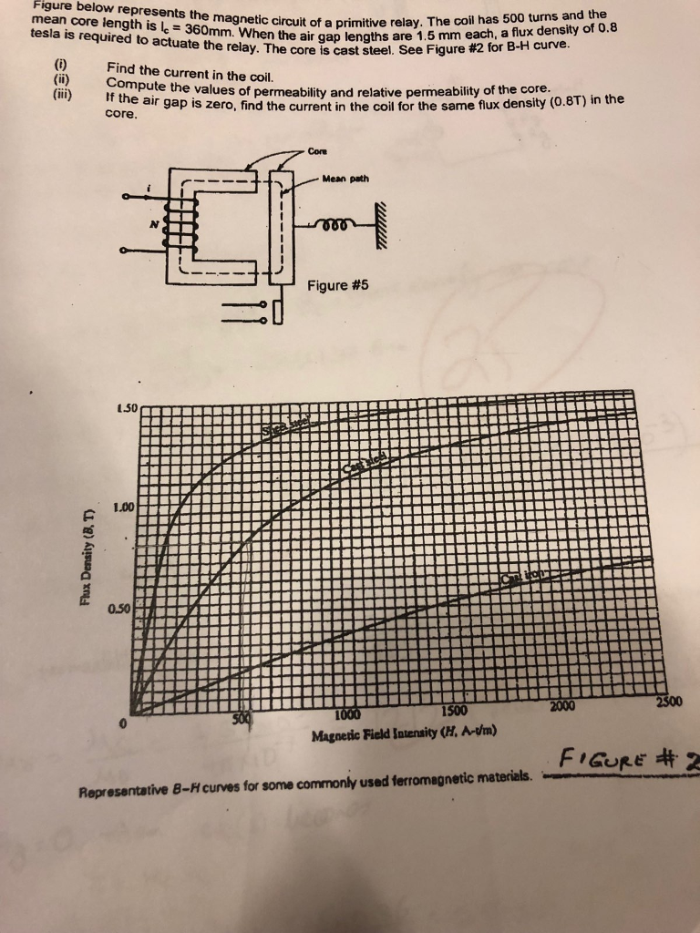 Solved Figure below represents the magnetic circuit of a | Chegg.com