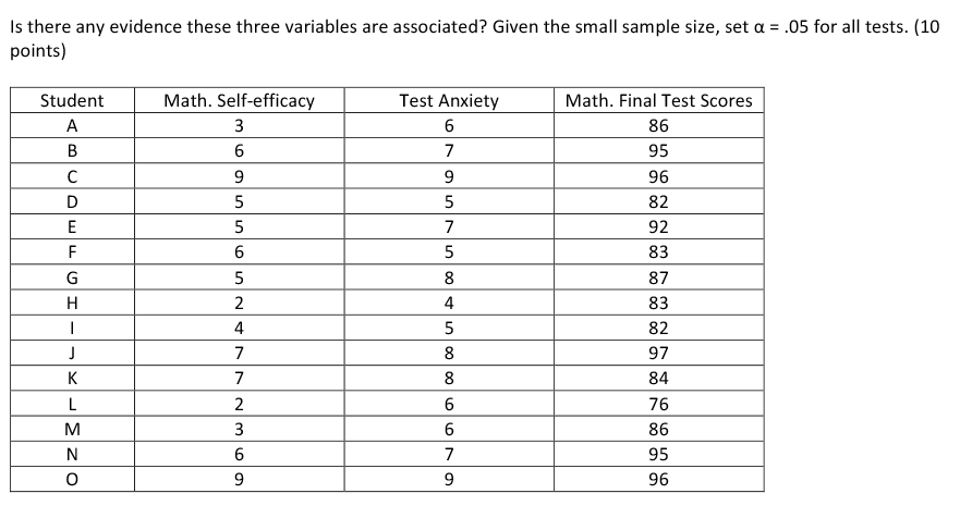 6. Mathematics self-efficacy (level of confidence one | Chegg.com