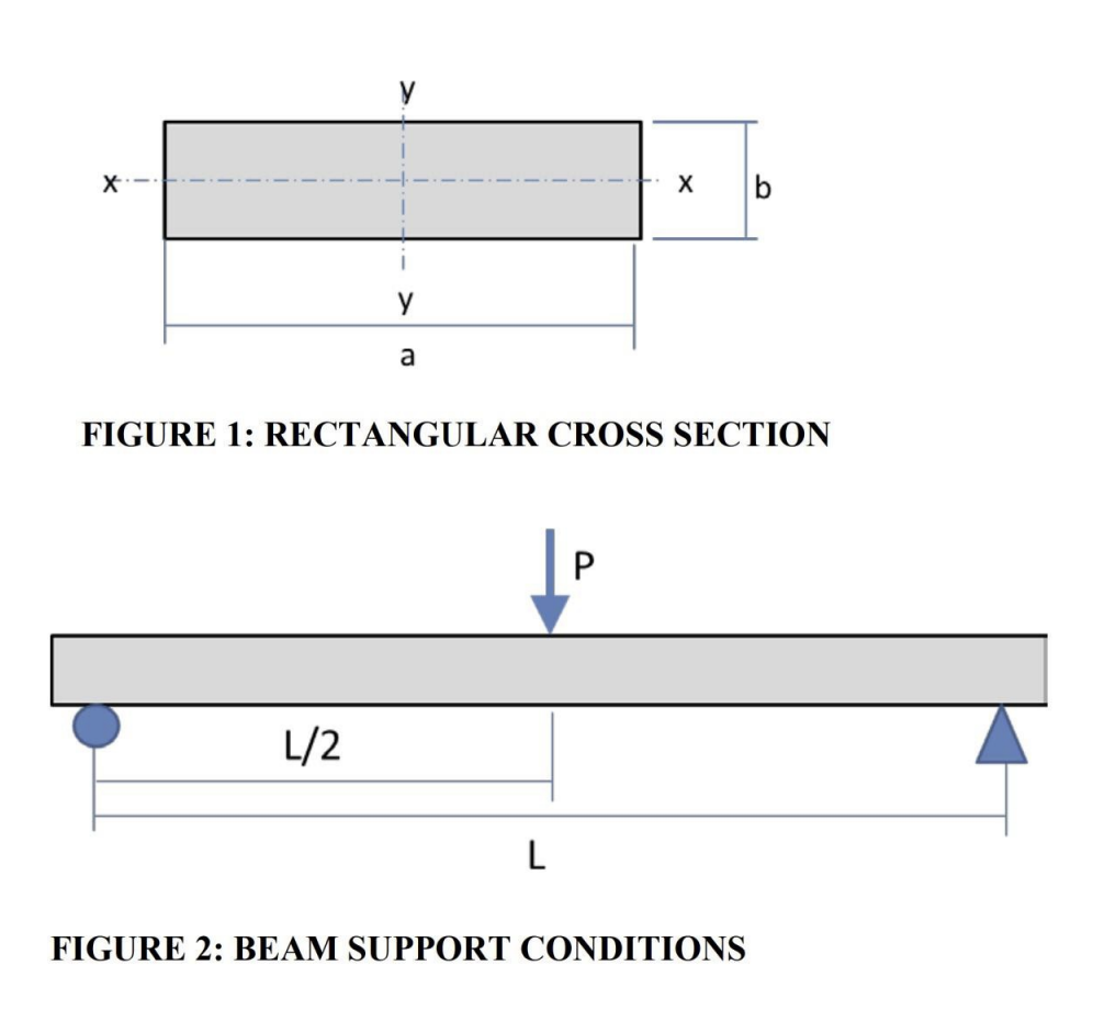 Solved Calculate the deflection of the beam shown in the | Chegg.com