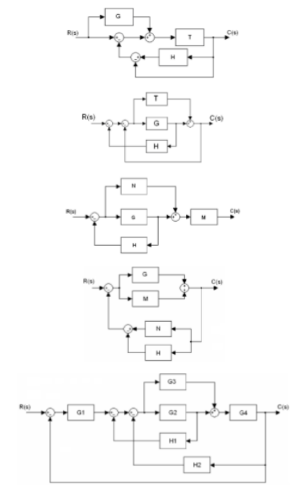 Solved 15) Obtain the total transfer function C(s)/R(s) of | Chegg.com