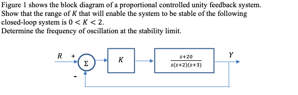 Solved Figure 1 shows the block diagram of a proportional | Chegg.com