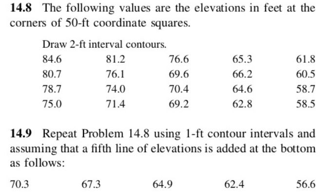 Solved 14.8 The following values are the elevations in feet | Chegg.com