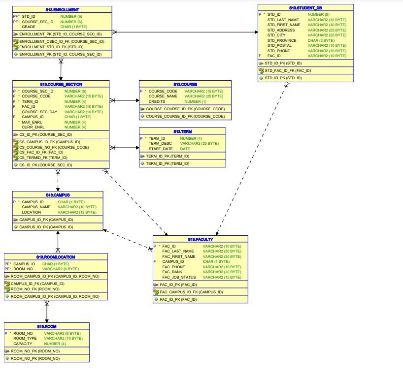 Solved You are to create the following queries on the SCE | Chegg.com