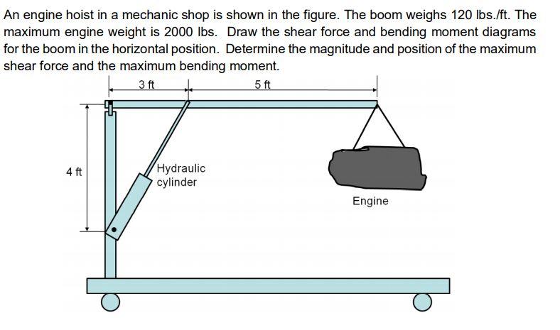 Solved An engine hoist in a mechanic shop is shown in the | Chegg.com