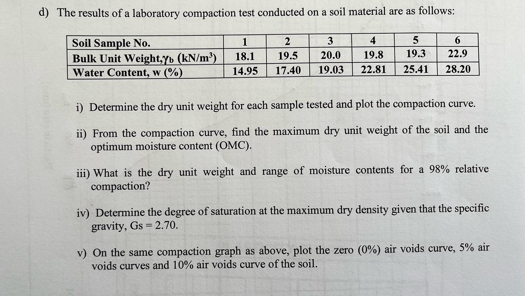 Solved The results of a laboratory compaction test conducted | Chegg.com