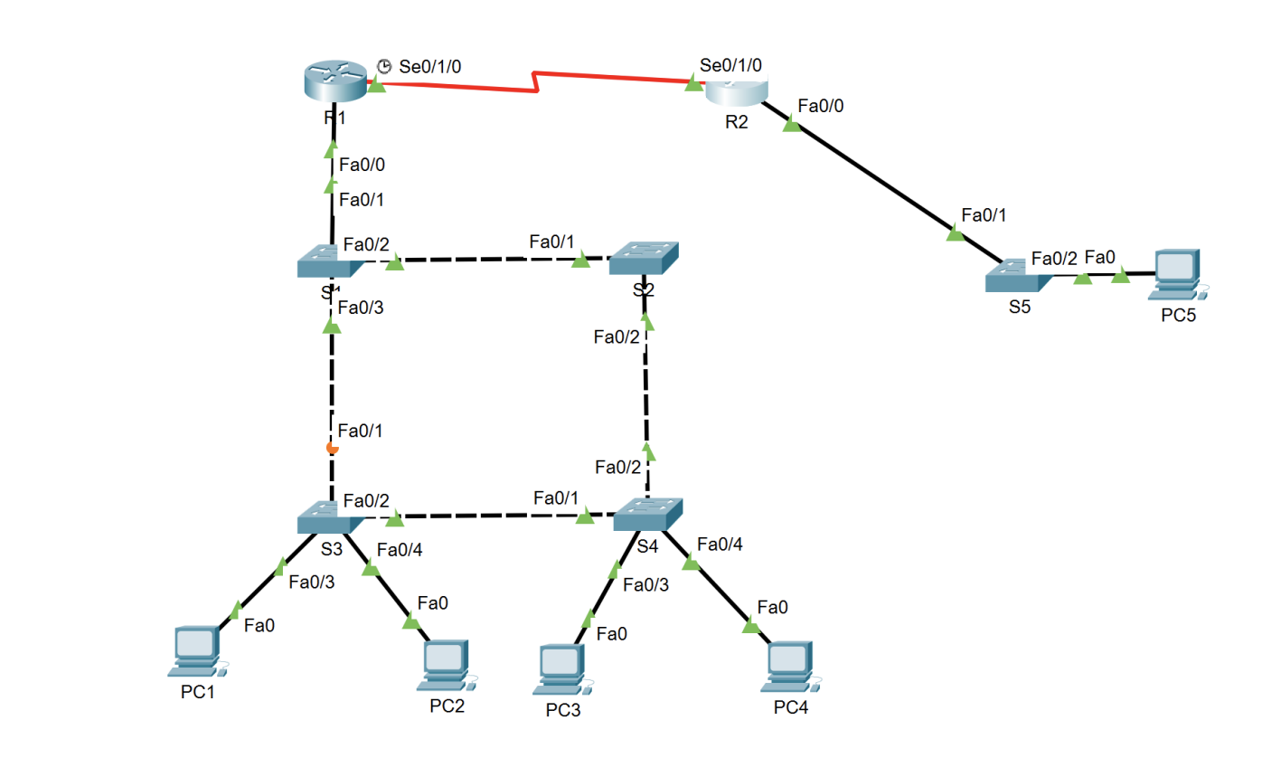 Solved 3. Resolve the issues for the network given below. i. | Chegg.com