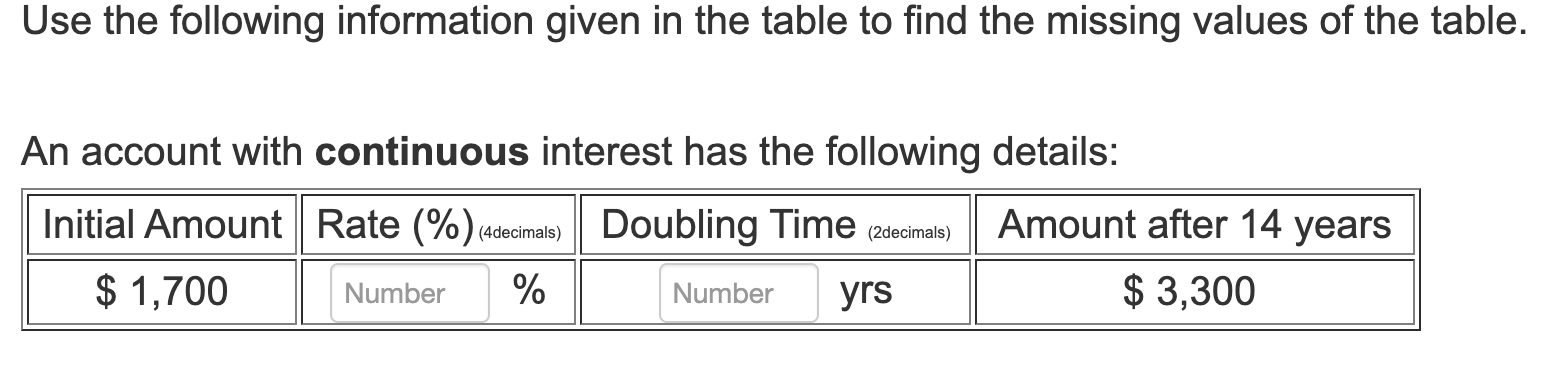 Solved Use the following information given in the table to | Chegg.com