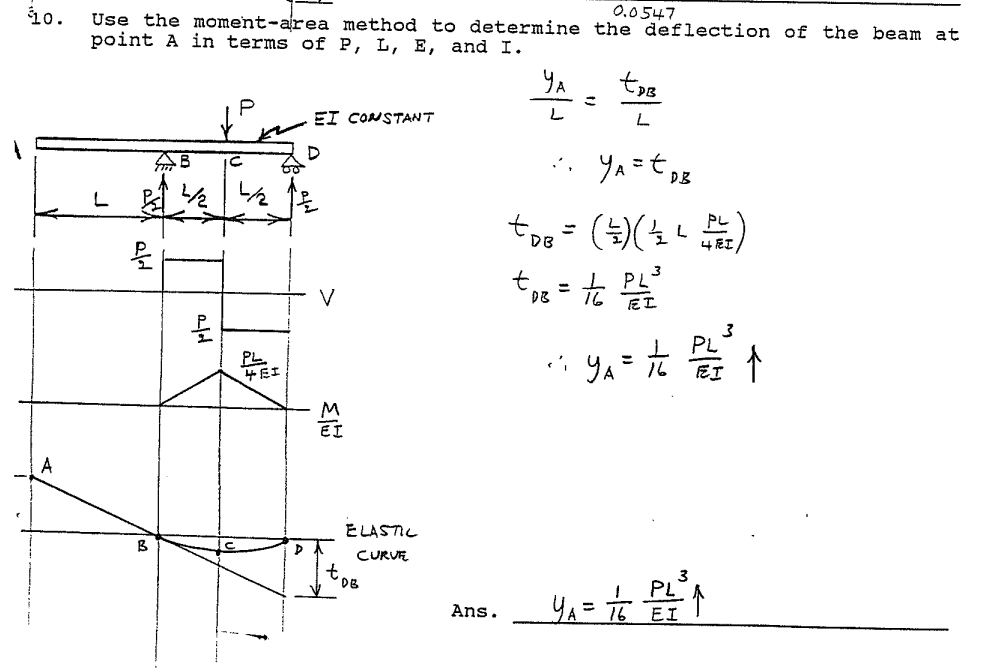 Solved 10. Use the moment-area method to determine the | Chegg.com