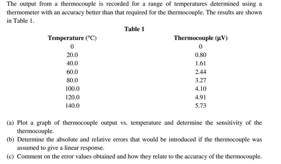 Solved Table 2(a) shows "as-calibrated" results of a 0-50 | Chegg.com