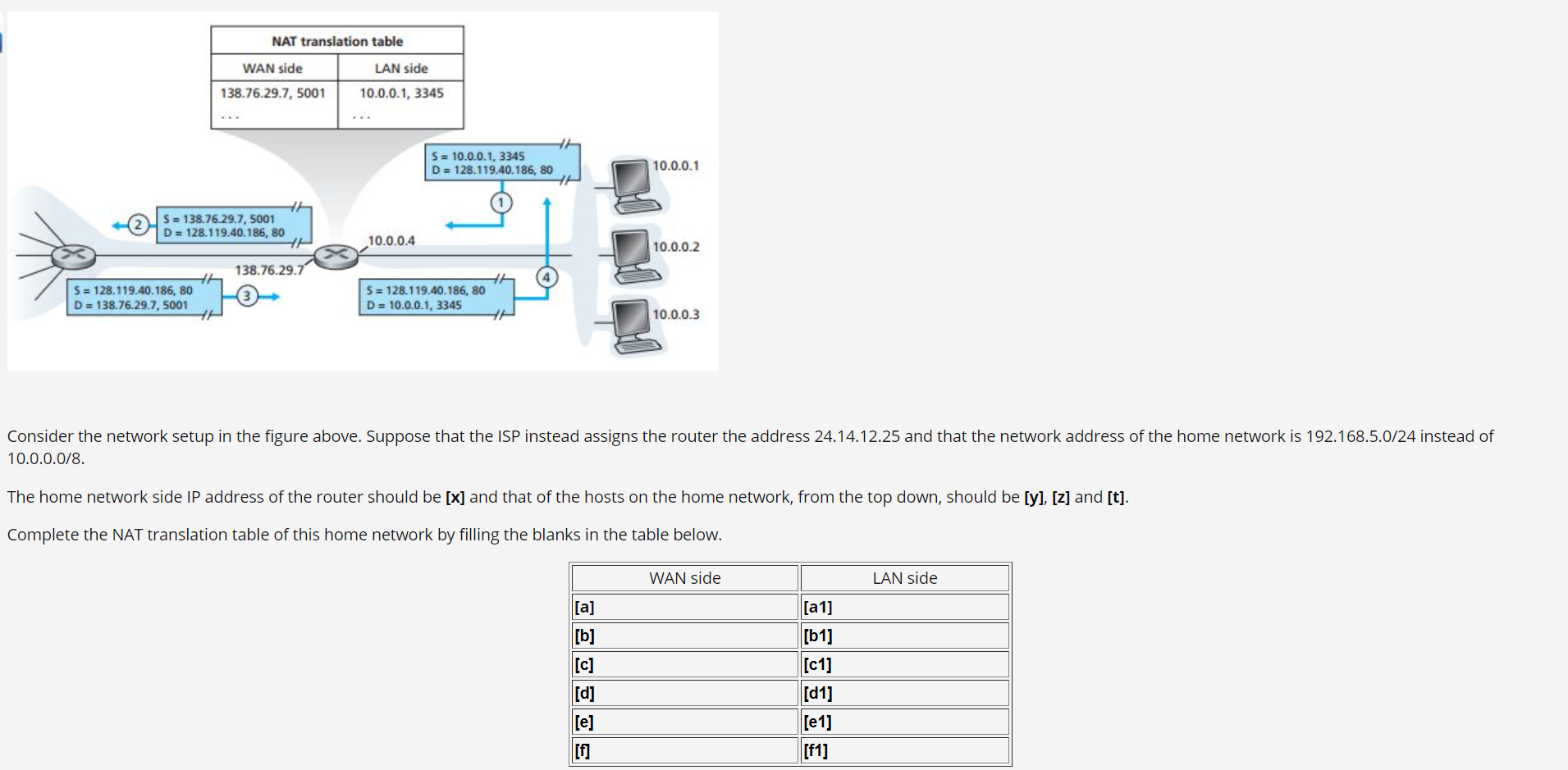 NAT translation table WAN side LAN side 138.76.29.7, | Chegg.com
