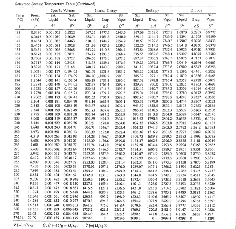 Solved A PVT cell containing pure water (H2O) shows | Chegg.com