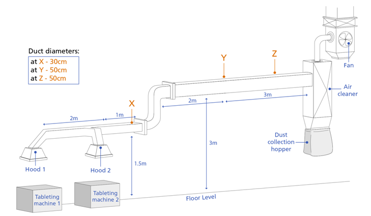 Solved What 12 points to consider, while checking LEV system | Chegg.com
