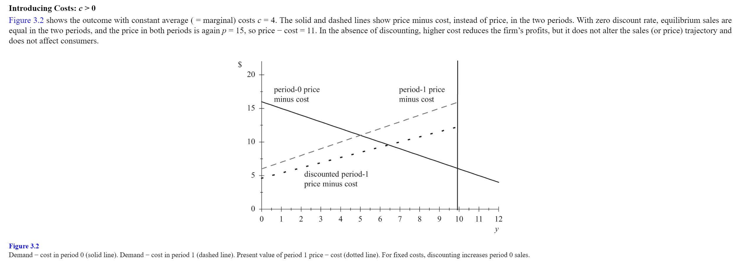 1. Figure 3.2 holds costs fixed at c = 4 and shows | Chegg.com