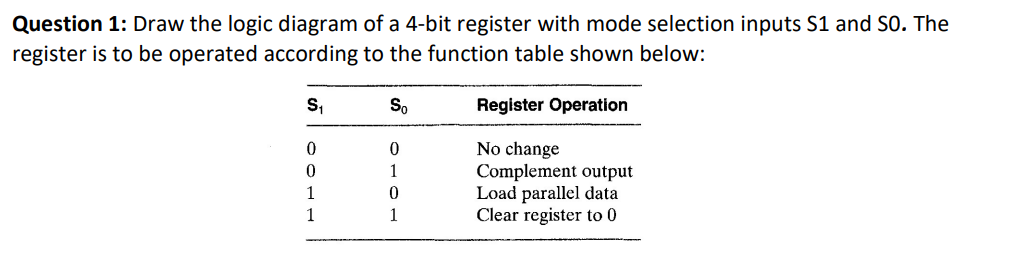 Solved Question 1: Draw the logic diagram of a 4-bit | Chegg.com