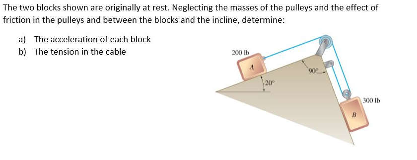 Solved The two blocks shown are originally at rest. | Chegg.com