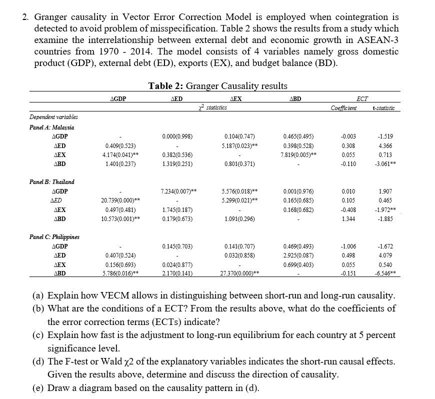 Solved Granger Causality In Vector Error Correction Model Is