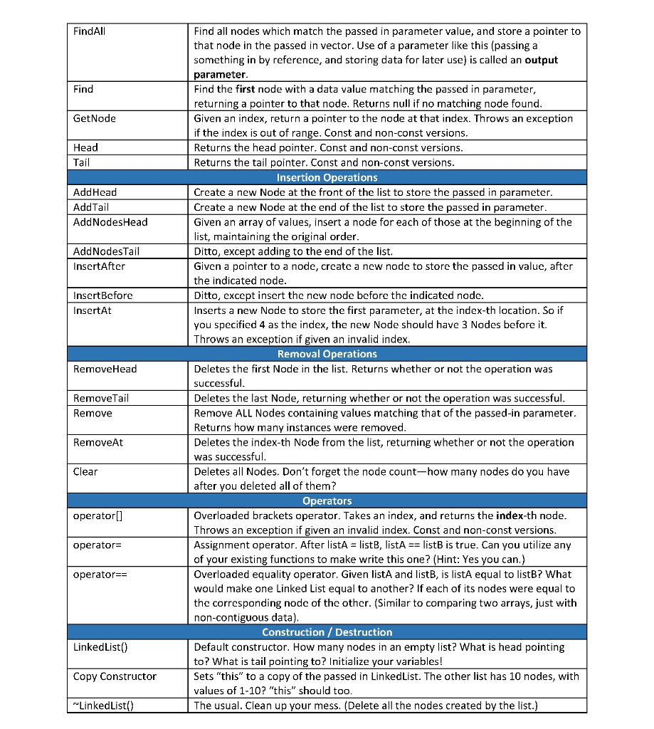 Project 1 - Templated Linked List Overview The | Chegg.com