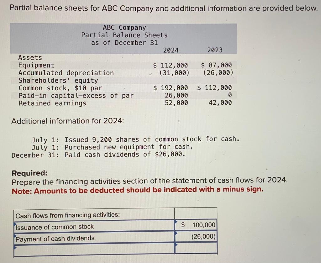 Solved Partial balance sheets for ABC Company and additional | Chegg.com